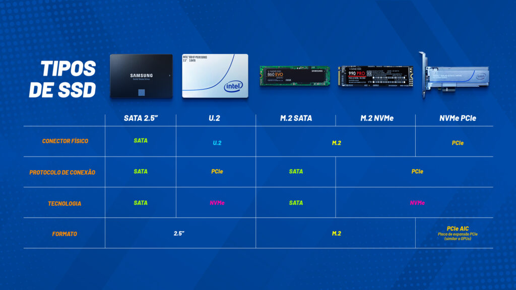 Guia Completo de SSDs | Blog KaBuM!
