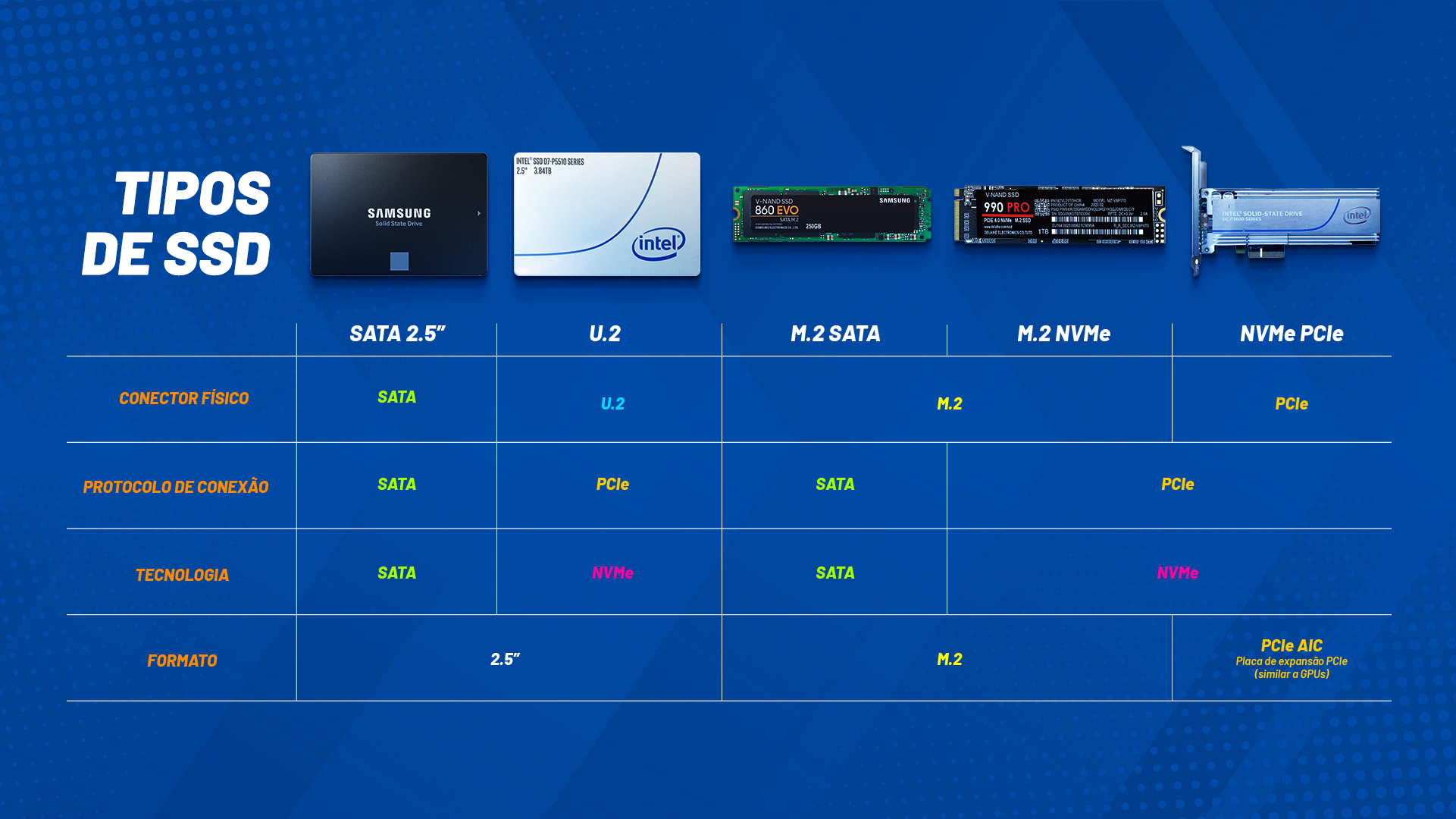 Guia Completo de SSDs | Blog KaBuM!