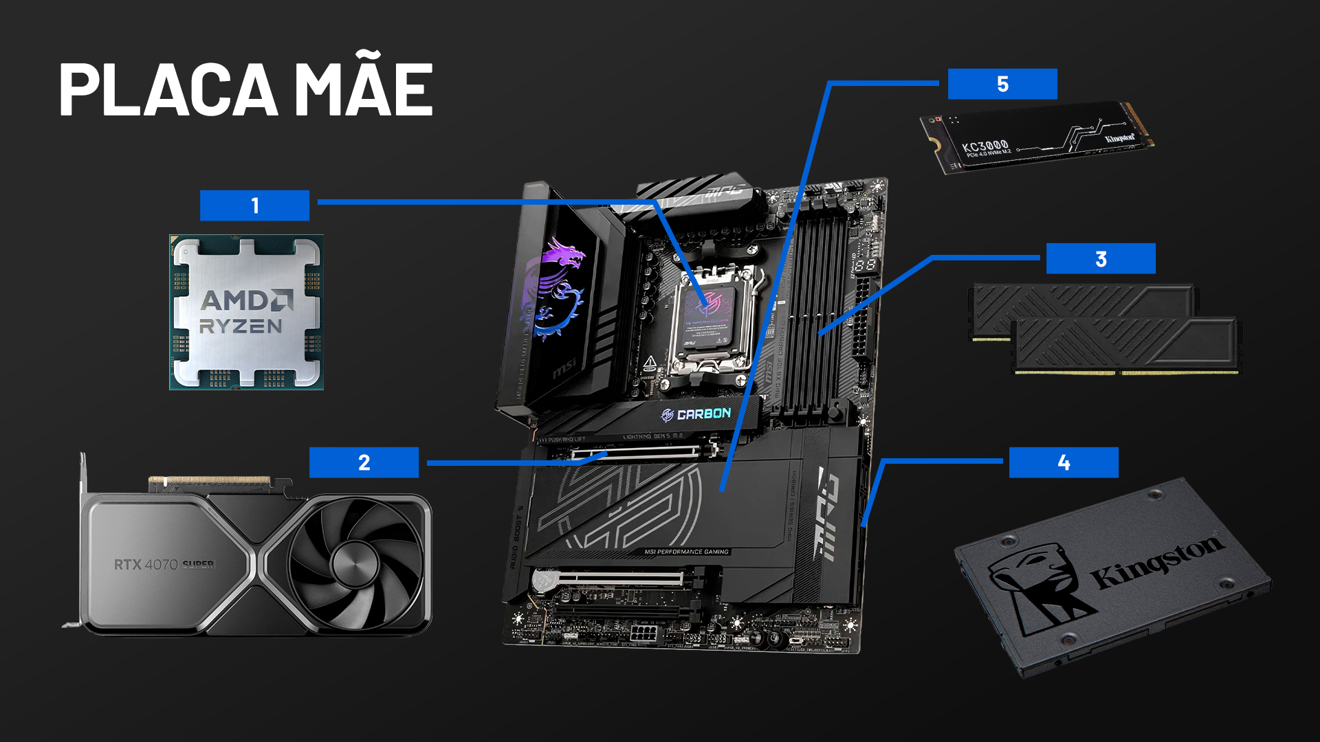 Guia completo sobre placa-mãe | Blog KaBuM!: Notícias, Reviews e Dicas ...